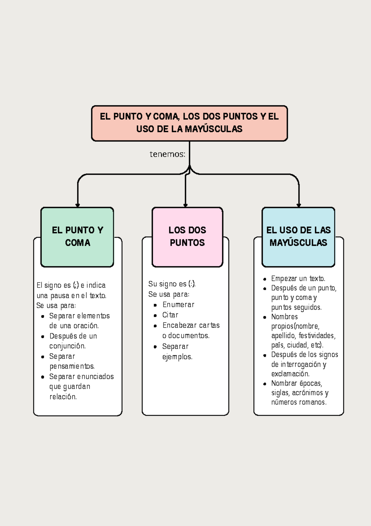 S10 Dos puntos, punto y coma y las mayúsculas - EL PUNTO Y COMA, LOS ...