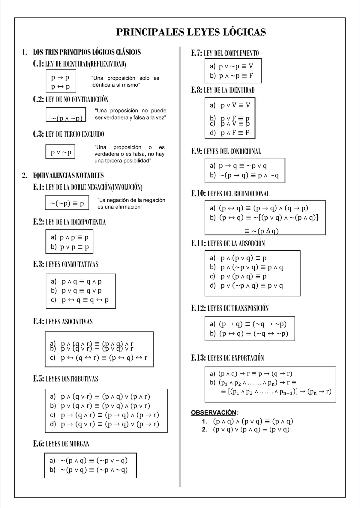 Leyes logicas - PRINCIPALES LEYES LÓGICASPRINCIPALES LEYES LÓGICAS 1 ...
