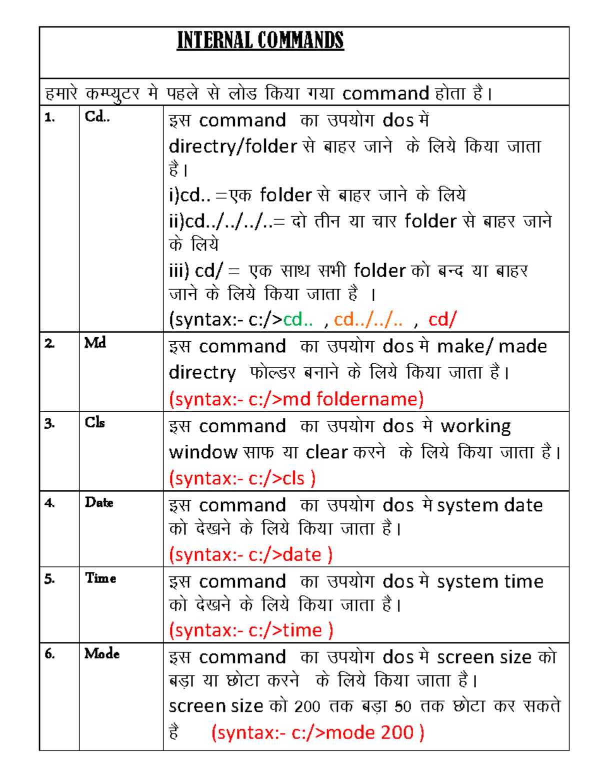 Internal command - adf - INTERNAL COMMANDS gekjs dEI;qVj es igys ls ...