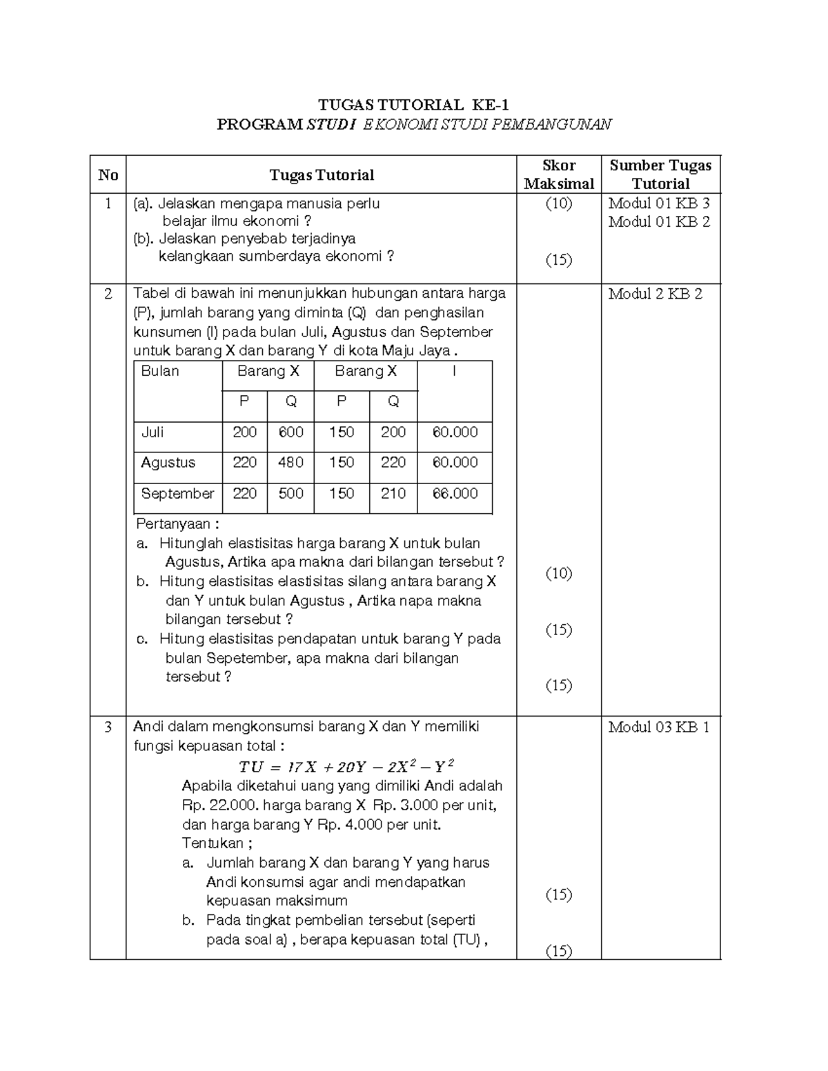 Tugas 1 - TUGAS TUTORIAL KE- 1 PROGRAM STUDI EKONOMI STUDI PEMBANGUNAN No Tugas Tutorial Skor ...