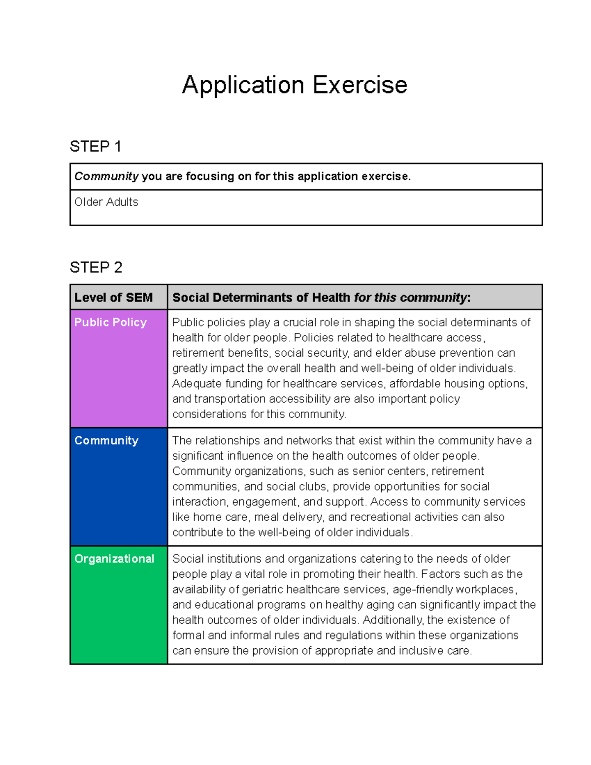 IHLT 232 Application Exercise - Application Exercise STEP 1 Community you are focusing on for ...