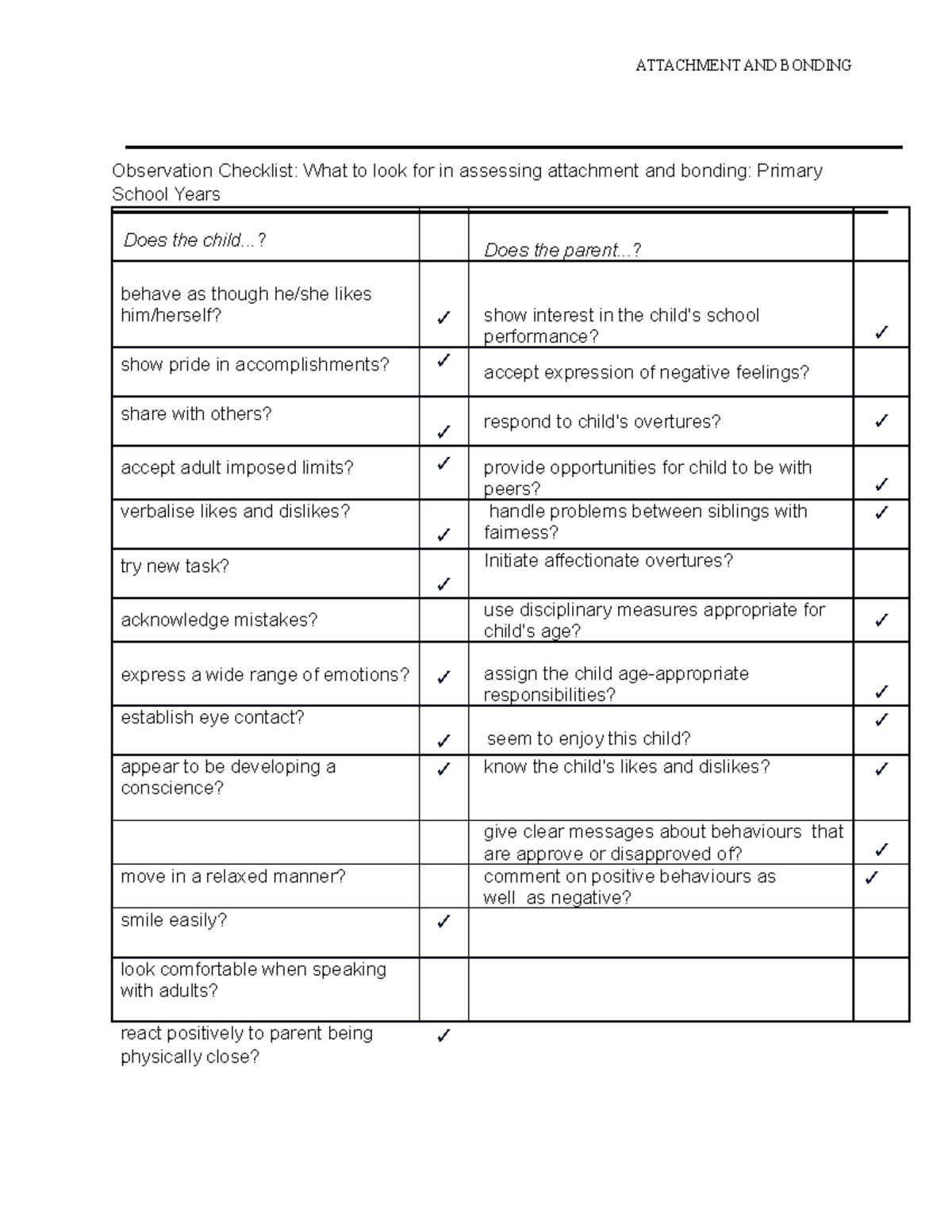 Checklist - N/A - ATTACHMENT AND BONDING Observation Checklist: What to ...