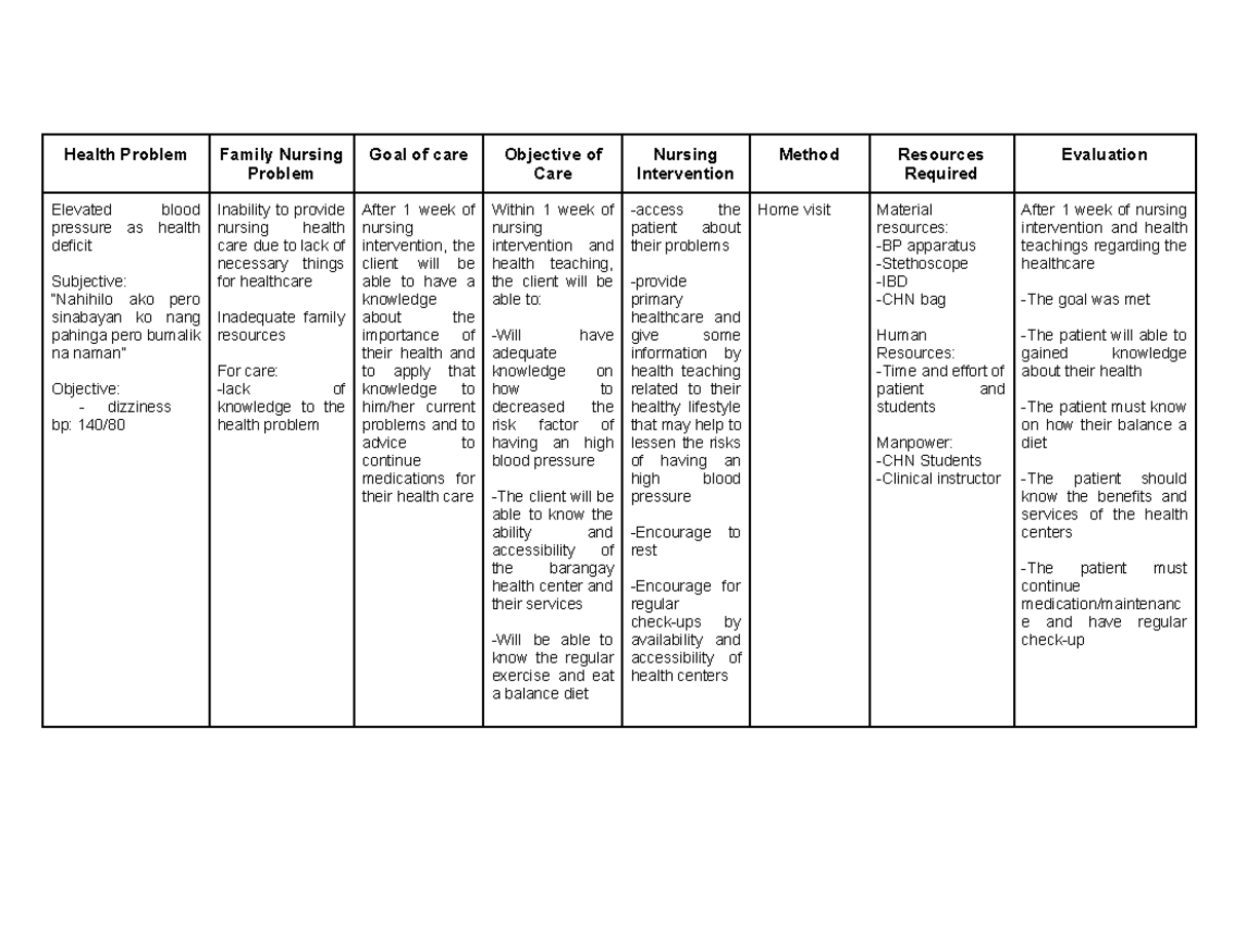 Hypertension fncp-2 - kkkkk - Health Problem Family Nursing Problem ...