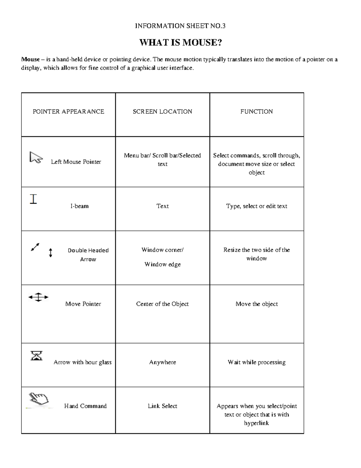 Information Sheet NO 4 what is mouse arrow keys - Education, Secondary ...
