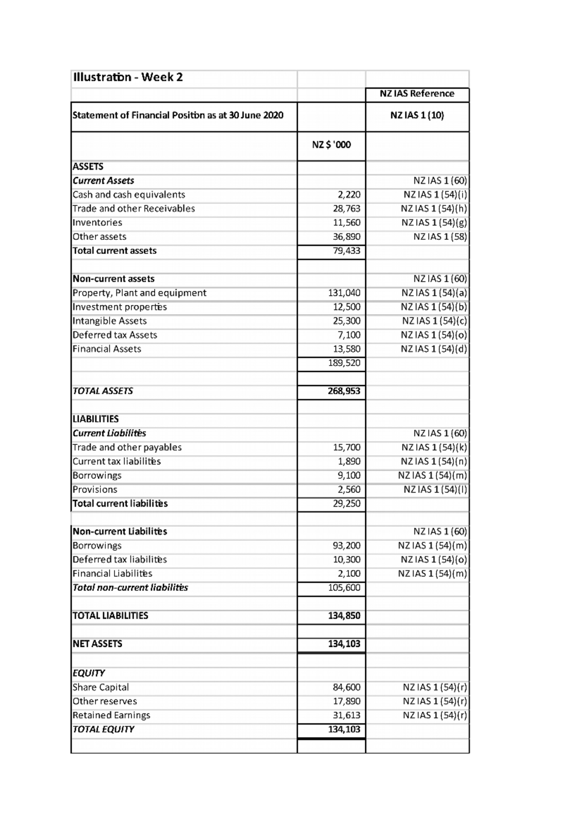SOCI Illustration - demonstration of Statment of comprehensive income ...