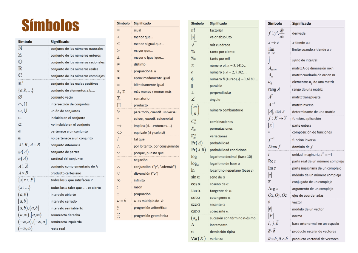 Simbolos de logica proposicional - Símbolos Símbolo Significado Símbolo ...