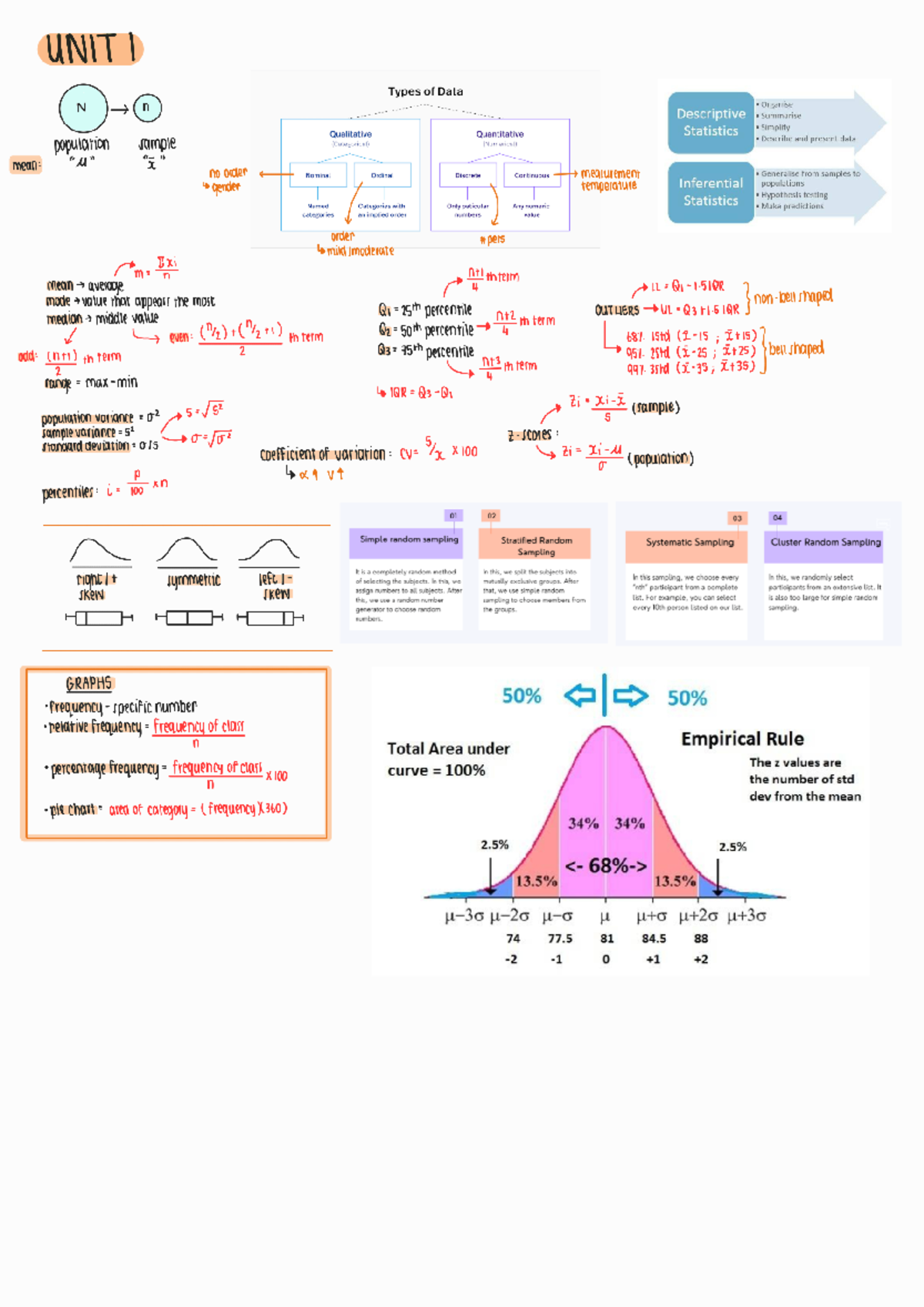BME 120 short summary - Cheat sheet for formulas - UNIT Types of Data N ...
