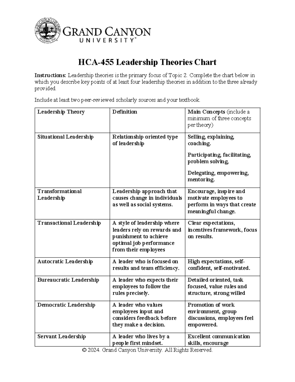 HCA 455 T2 Leadership Theories Chart - HCA-455 Leadership Theories ...