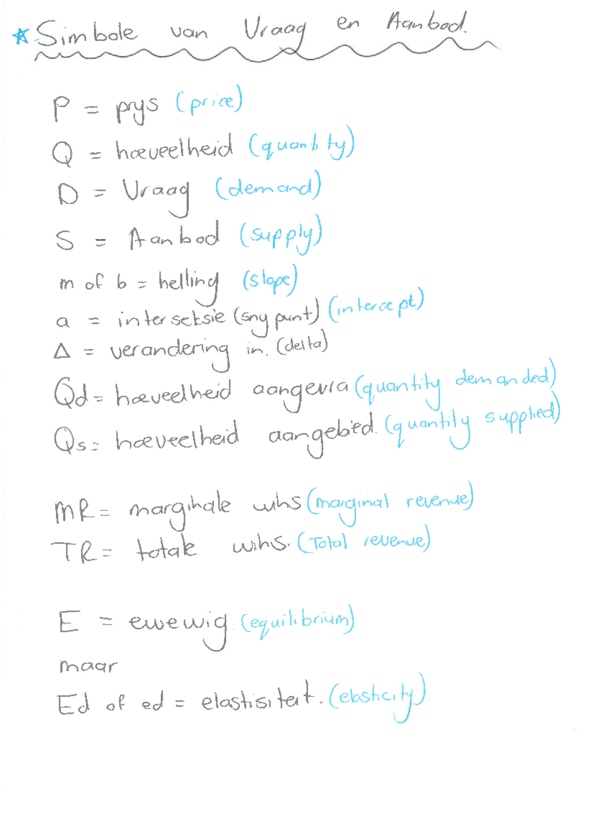 Wiskunde benadering tot vraag en aanbod-klasnotas - Simbole van Uraag ...