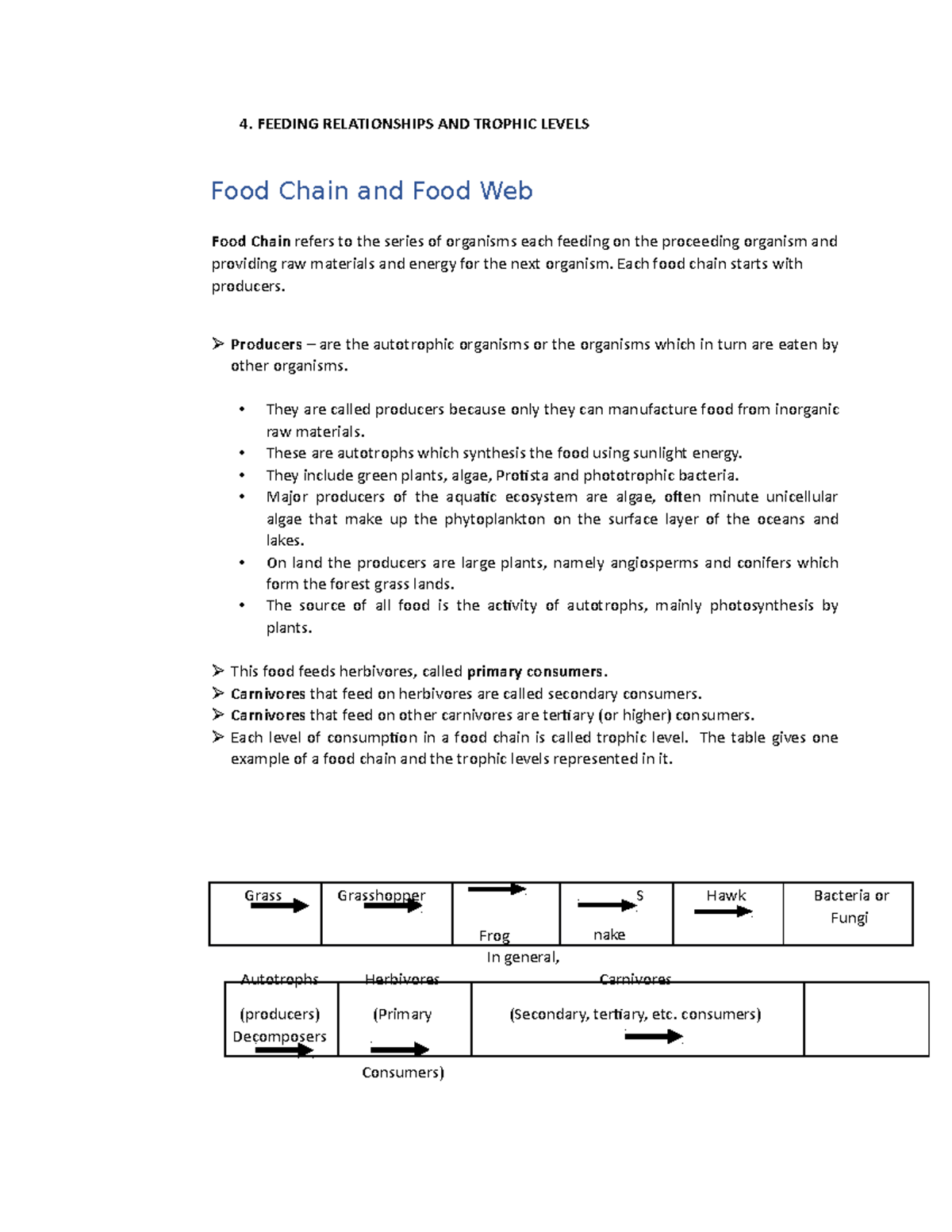 Environmental Science. Module 2. 4 - 4. FEEDING RELATIONSHIPS AND ...