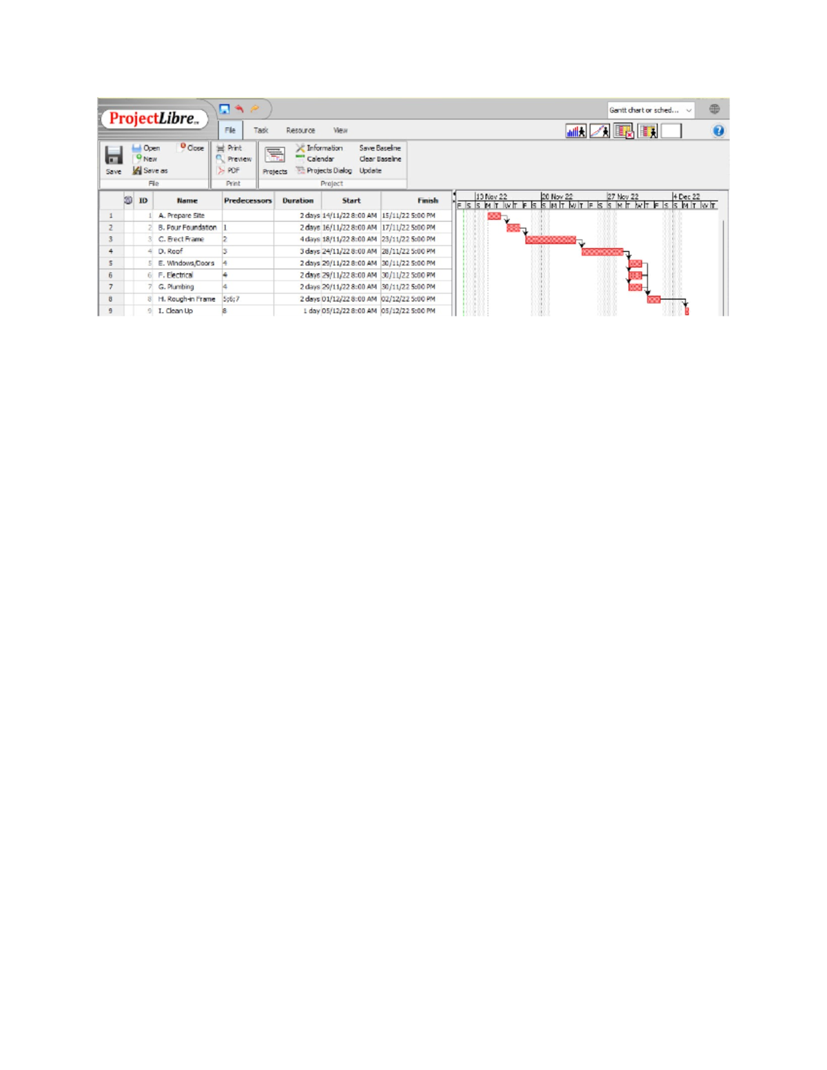 Week 7 - Gantt Chart - MGMT 640 - Studocu