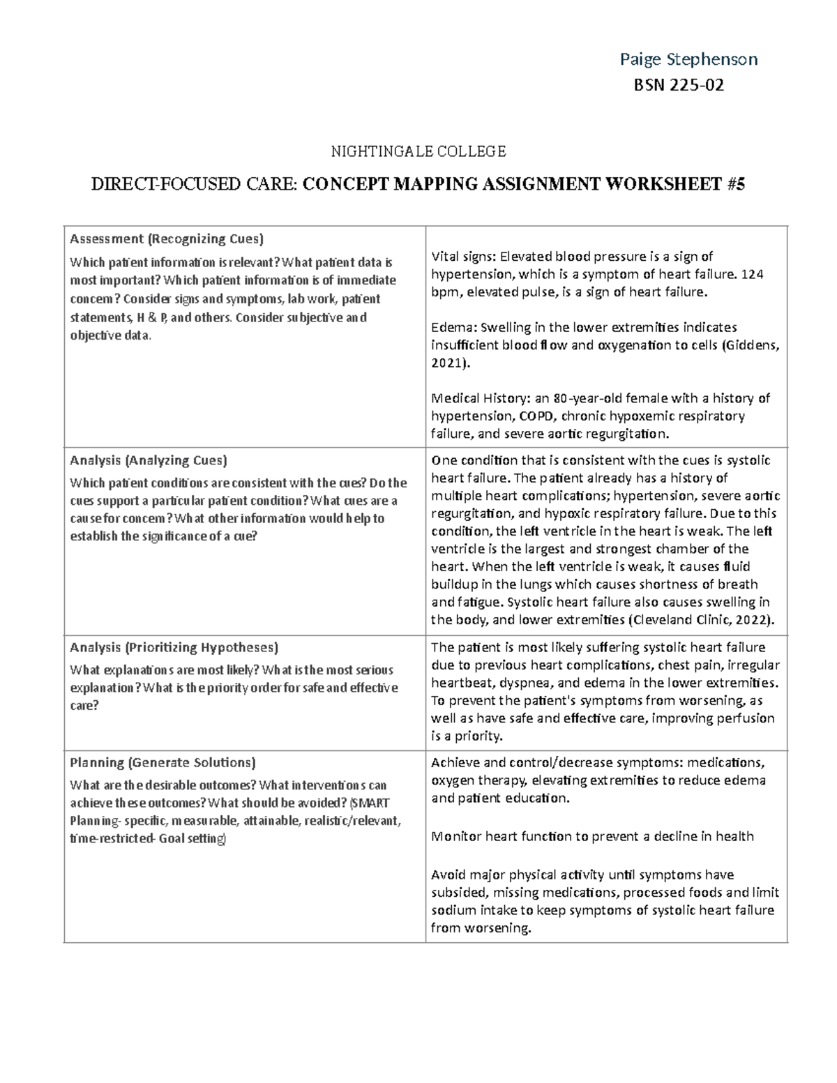 Concept Map #5 - Paige Stephenson BSN 225- NIGHTINGALE COLLEGE DIRECT ...