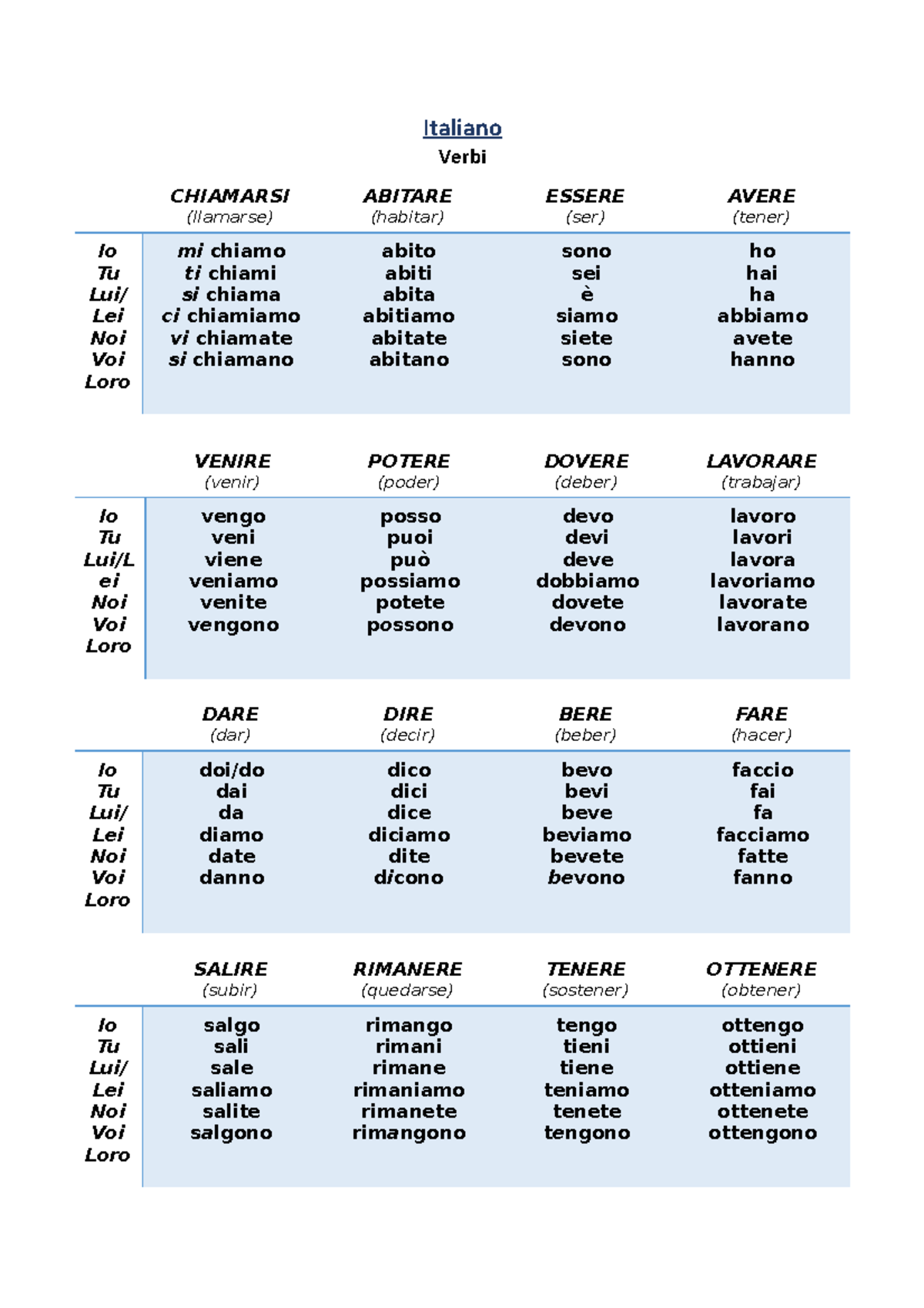 Apunts Italià - Italiano Verbi CHIAMARSI (llamarse) ABITARE (habitar ...