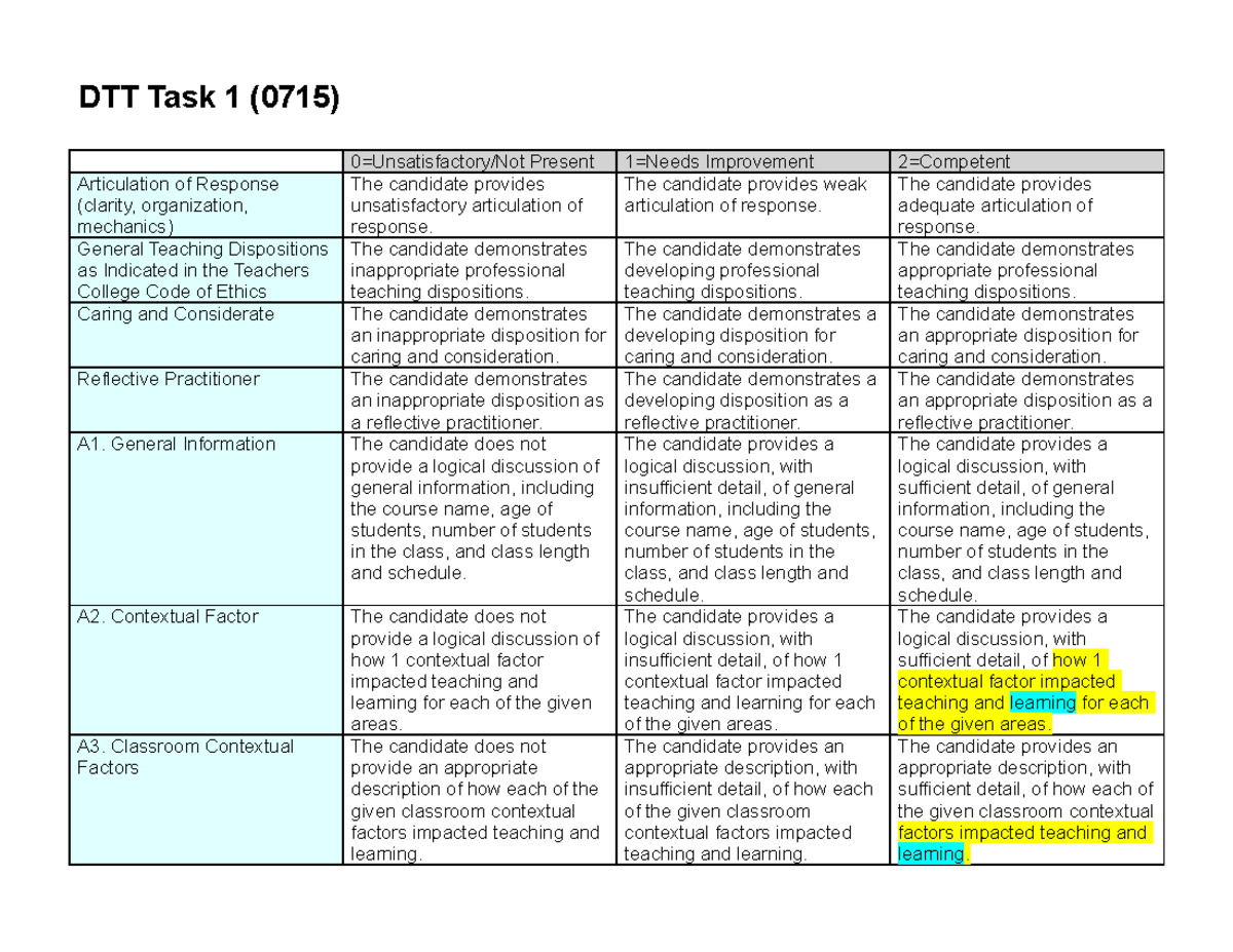 DTT Task 1 (0715) Rubric - DTT Task 1 (0715) 0=Unsatisfactory/Not ...
