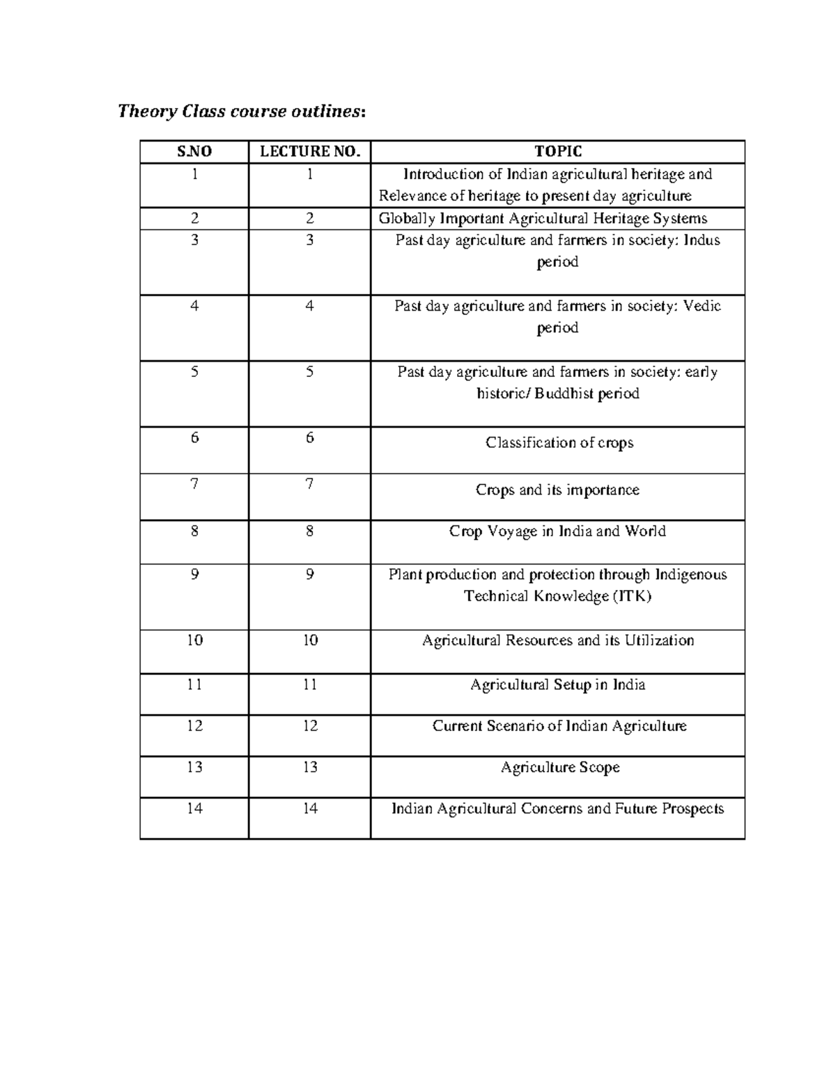 Agricultural-Heritage-pdf - Theory Class course outlines: S LECTURE NO ...