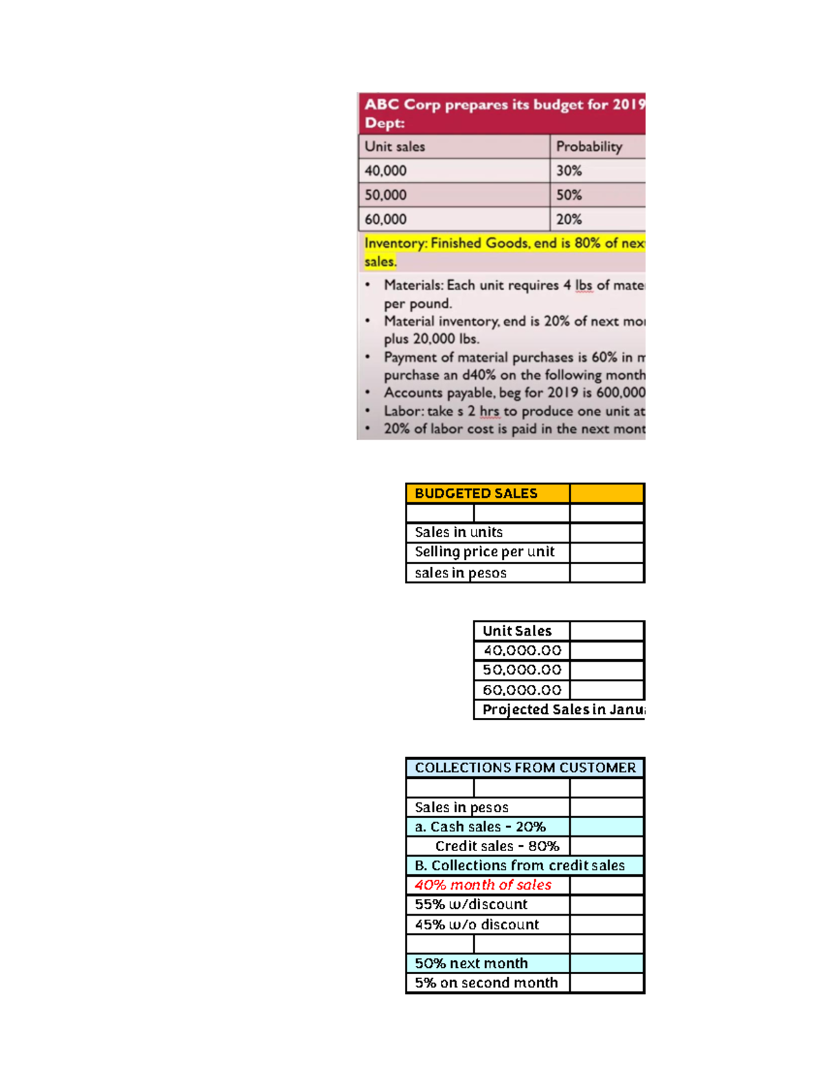 Budget solvinggg - BUDGETED SALES Sales in units Selling price per unit ...