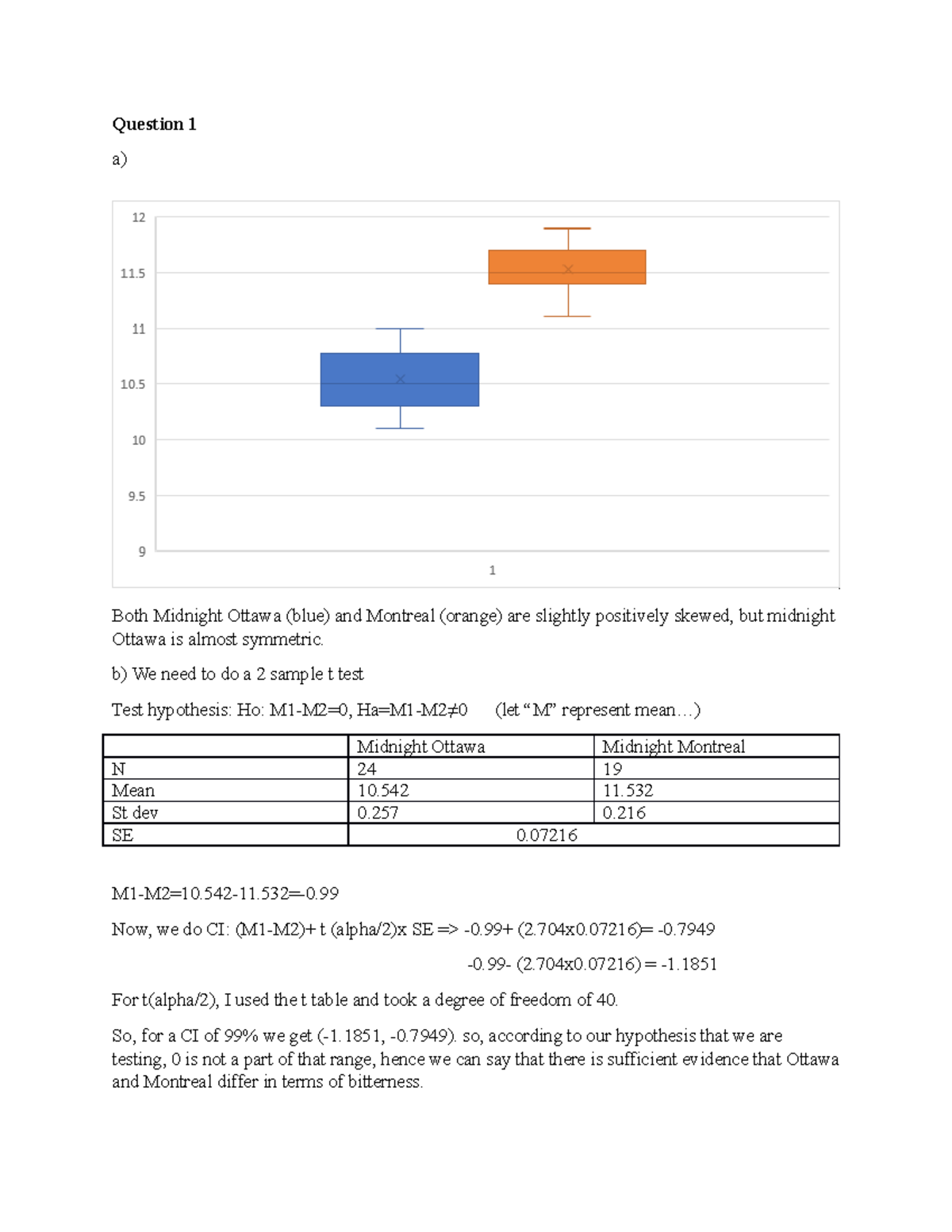 ADM 2304 assignment 2 - Question 1 a) Both Midnight Ottawa (blue) and Montreal (orange) are ...