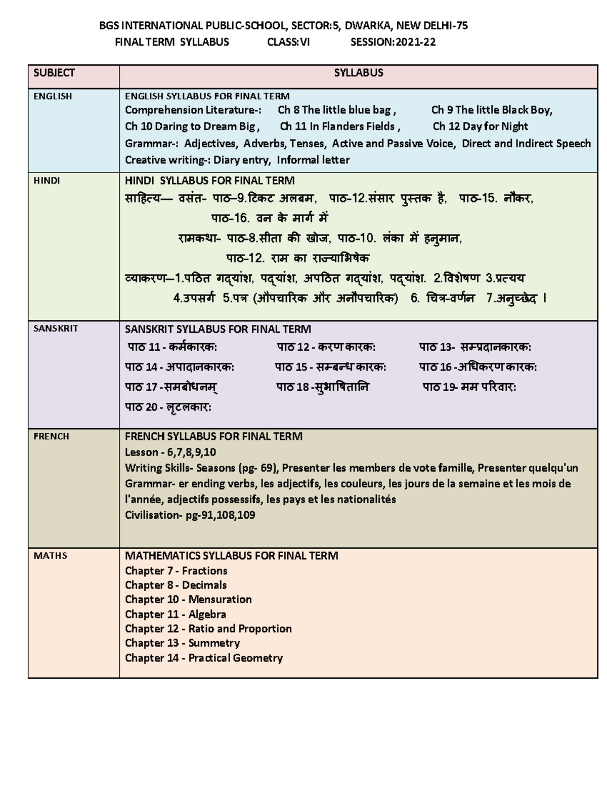 6, Class VI Final Term Syllabus & Date Sheet 2021-22 - BGS ...