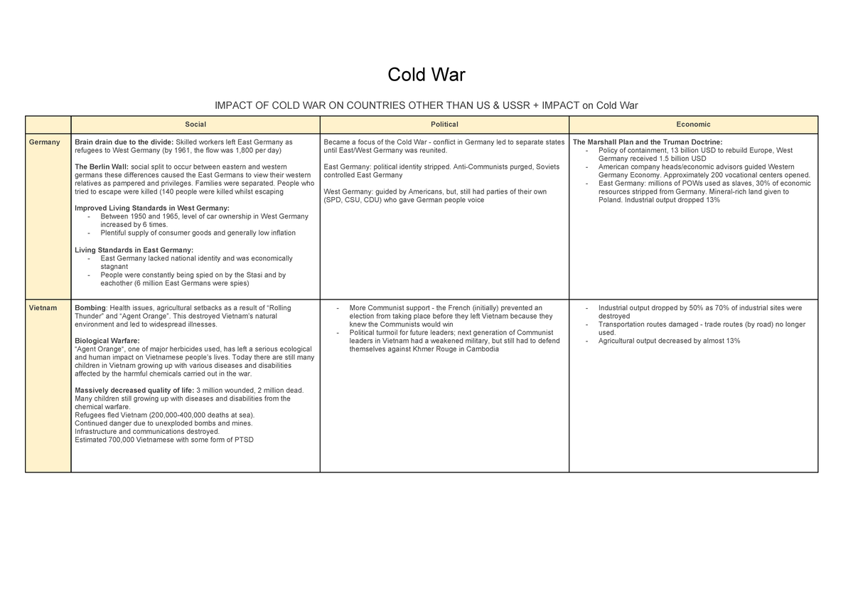 Cold War MEGA Charts - Study Guide/Chart/Summary Notes - Cold War ...