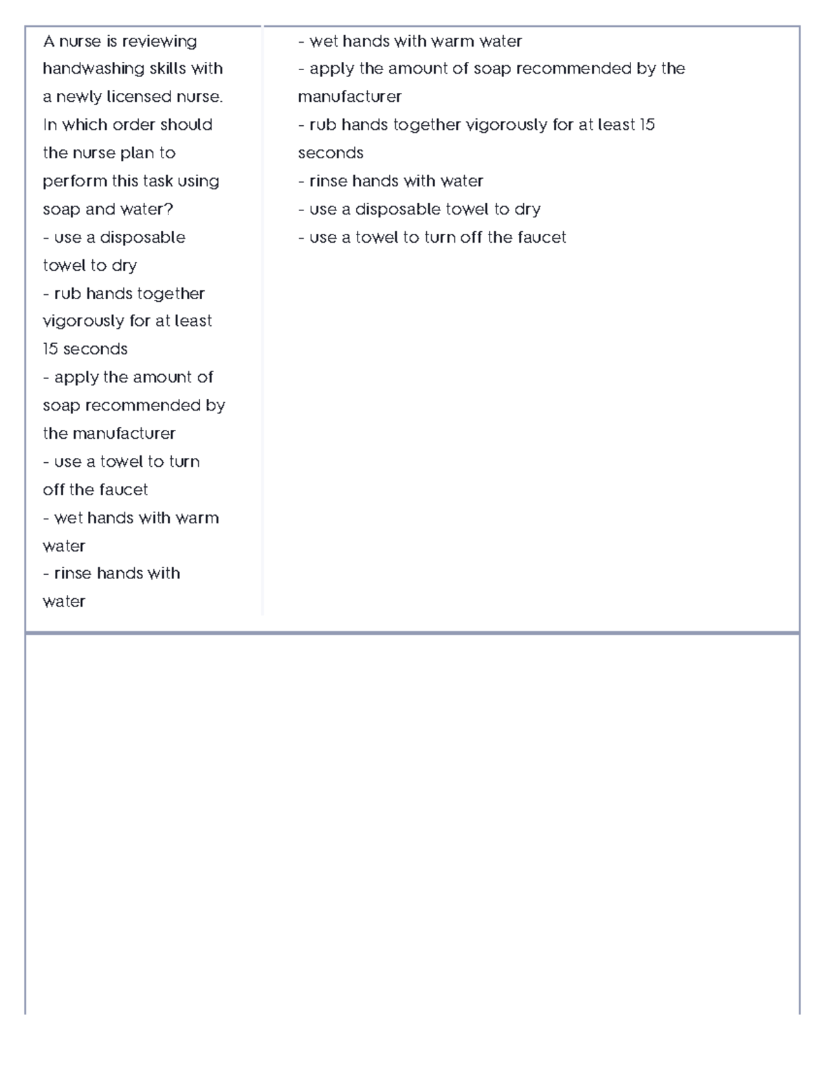 Hygiene ATI - ATI Module assignment - A nurse is reviewing handwashing ...