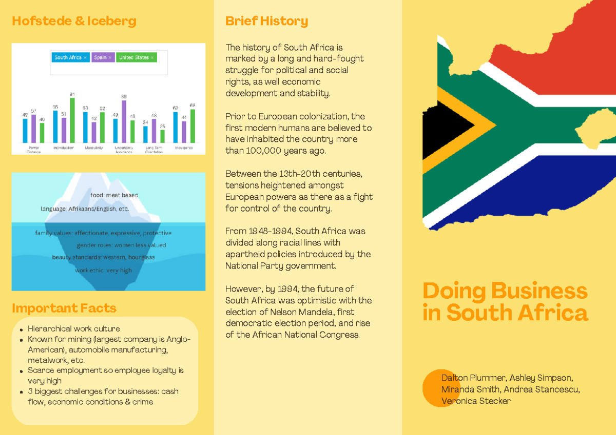 Final Final Project Handout - The history of South Africa is marked by ...