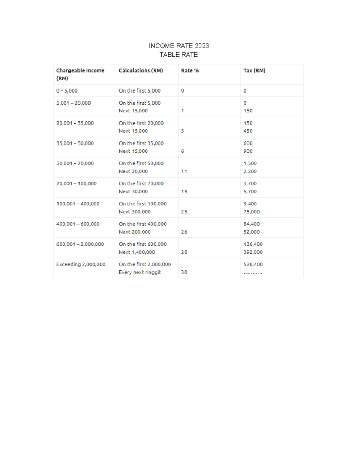 Table Income RATE 2023 - Personal Financial Planning - INCOME RATE 2023 ...