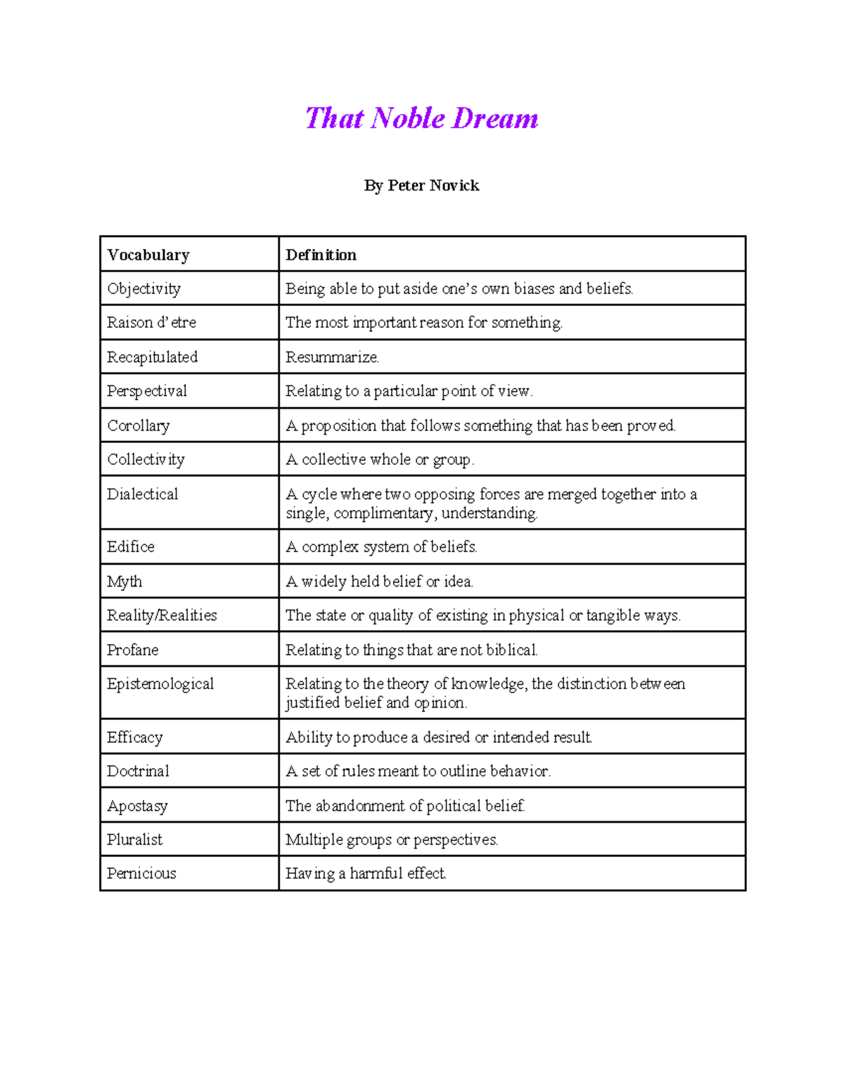 Reading 4 Reading Guide - That Noble Dream By Peter Novick Vocabulary ...