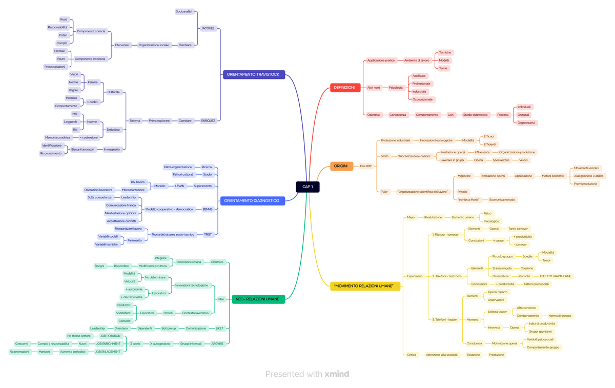 CAP 1 - Schema capitolo 1 - CAP 1 DEFINIZIONI Applicazione pratica ...