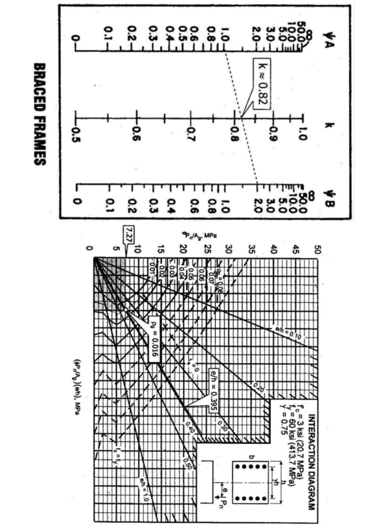 Diagram for COLUMN DESIGN - BSCE - Studocu