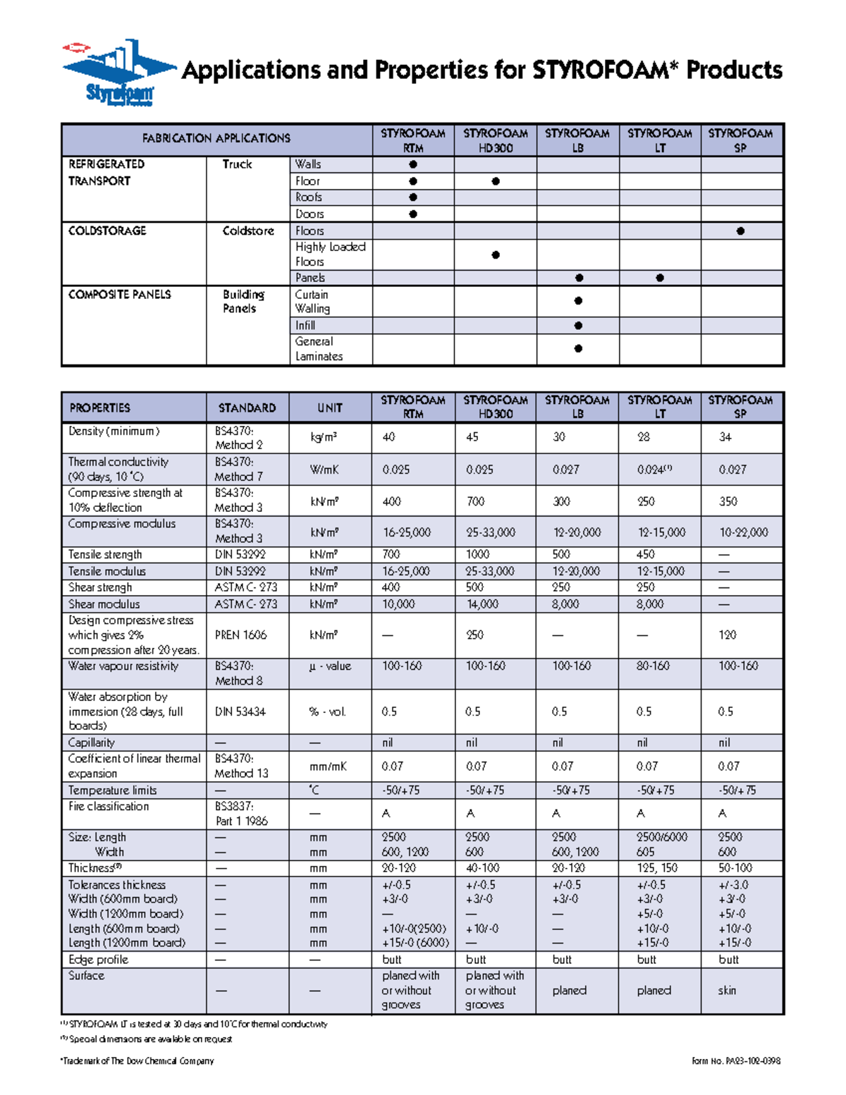Styrofoam properties - (1) STYROFOAM LT is tested at 30 days and 10 ̊C ...