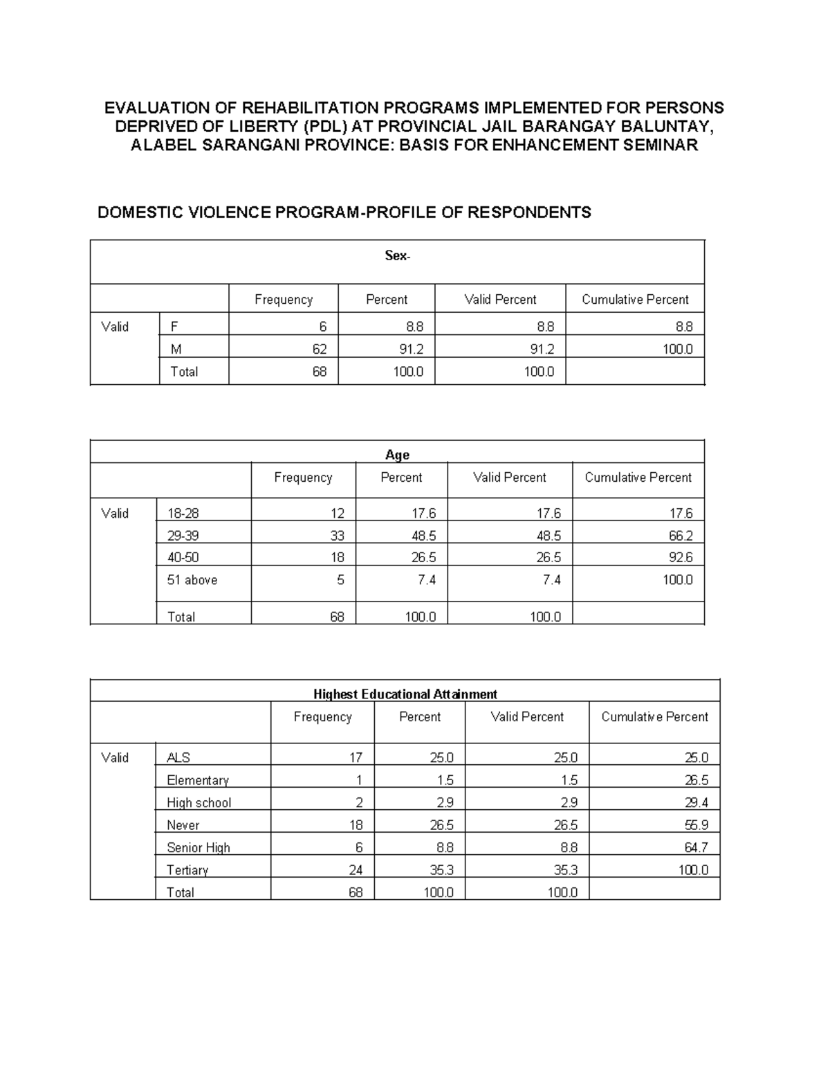 Result Final STAT - Sample statistics - EVALUATION OF REHABILITATION ...
