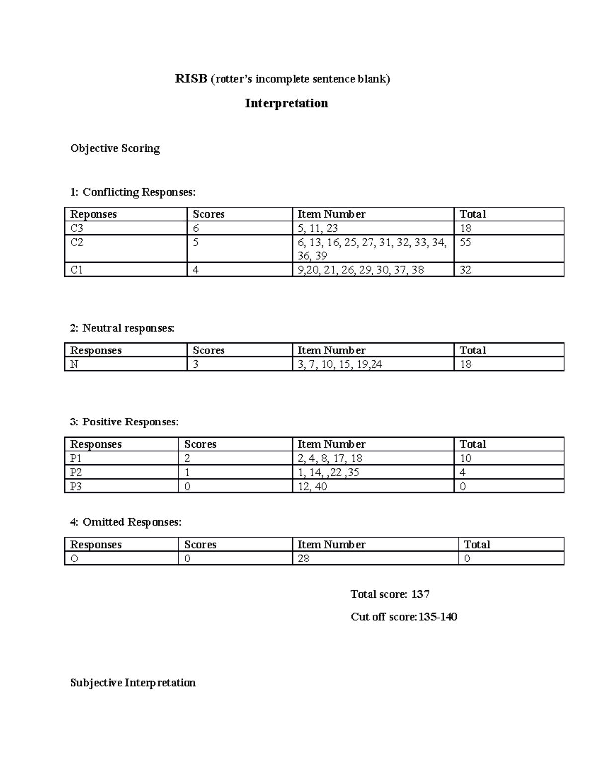 Table - nmdfmsdgmnfsbnmsfd - RISB (rotter’s incomplete sentence blank ...