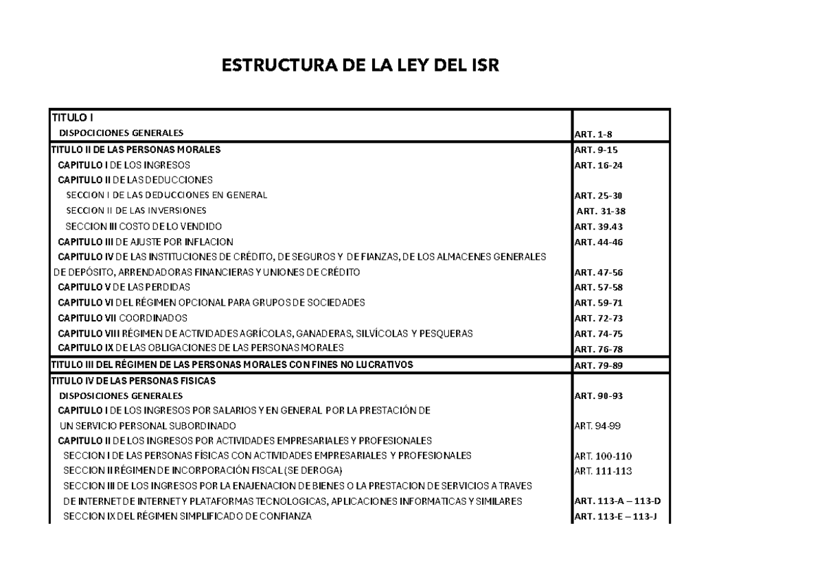 LISR Trabajo - Documento informativo - TITULO I DISPOCICIONES GENERALES ...