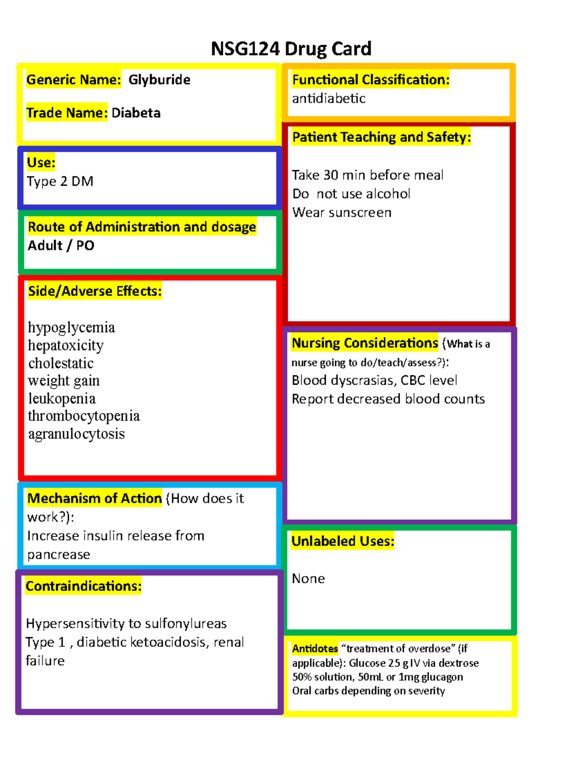 Glyburide ( Dia Beta) - Week 7 Drug Cards - NSG124 Drug Card Side ...