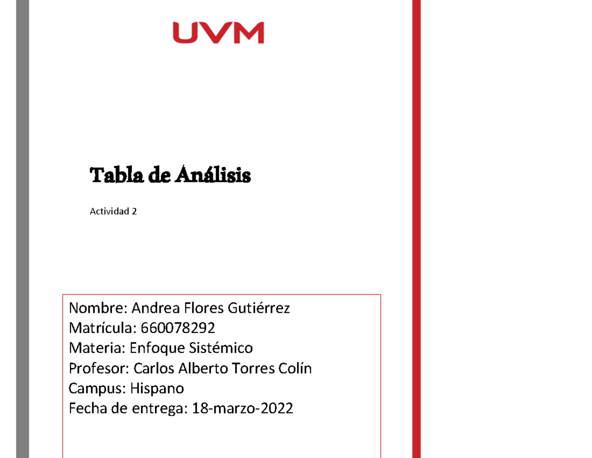 A2 AFG - Tabla de Análisis Actividad 2 Nombre: Andrea Flores Gutiérrez ...