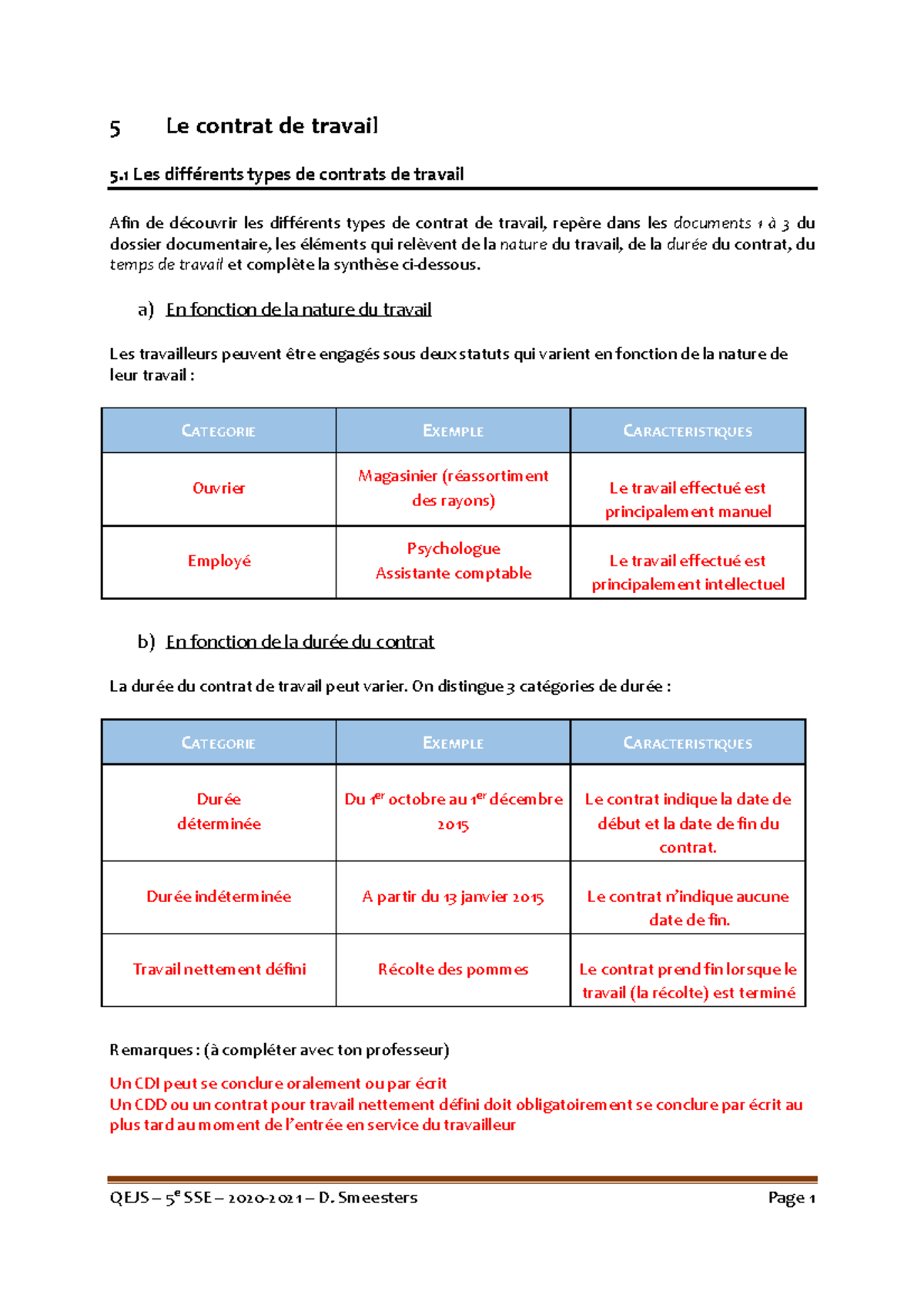 5 Le contrat de travail PROF - 5 Le contrat de travail 5 Les différents types de contrats de ...