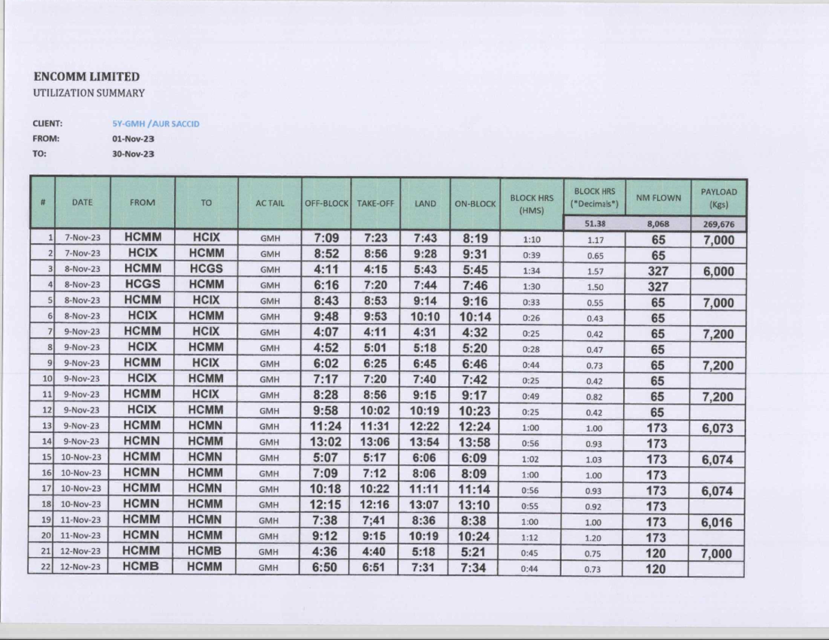 Block Hrs Utilization Summary - Mass communication - Studocu