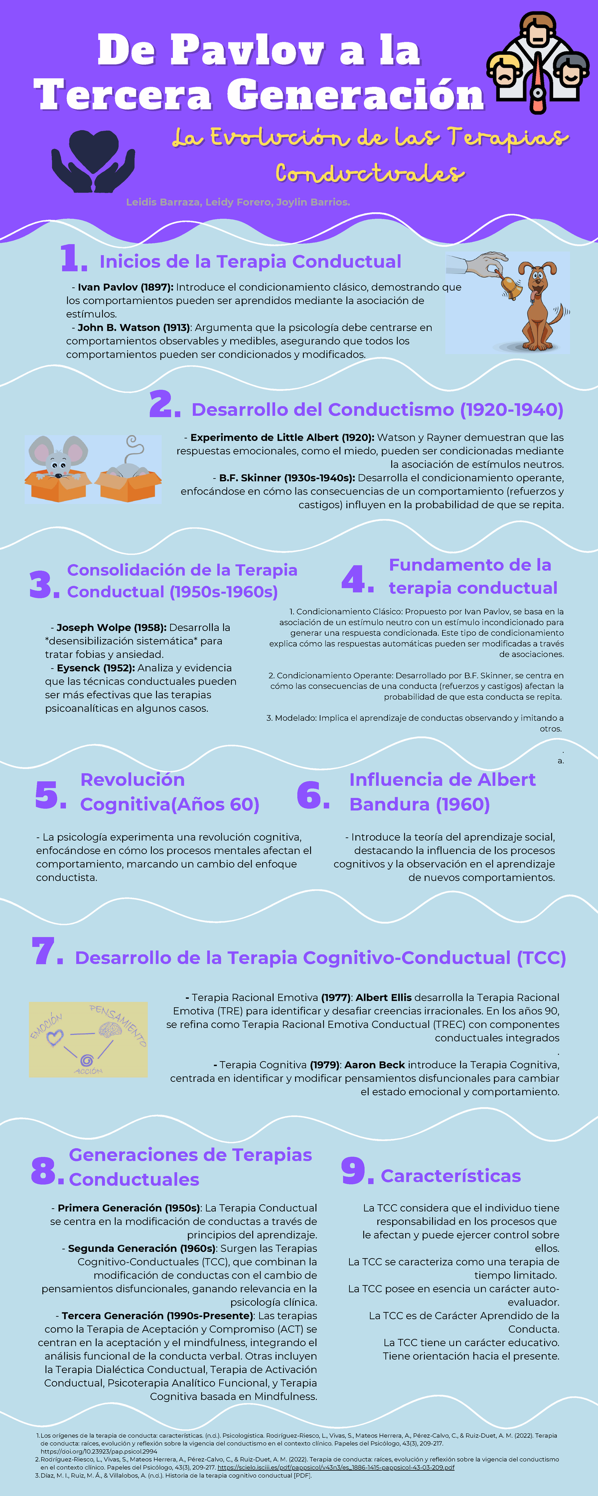 Infografía terapia conductual - De Pavlov a laDe Pavlov a la Tercera Generación Tercera ...
