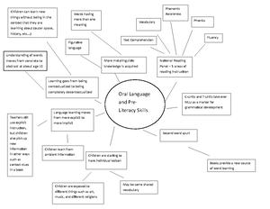 CCC SLP Mind Map - Mind Map for CCC-SLP - Clinical Procedures ...