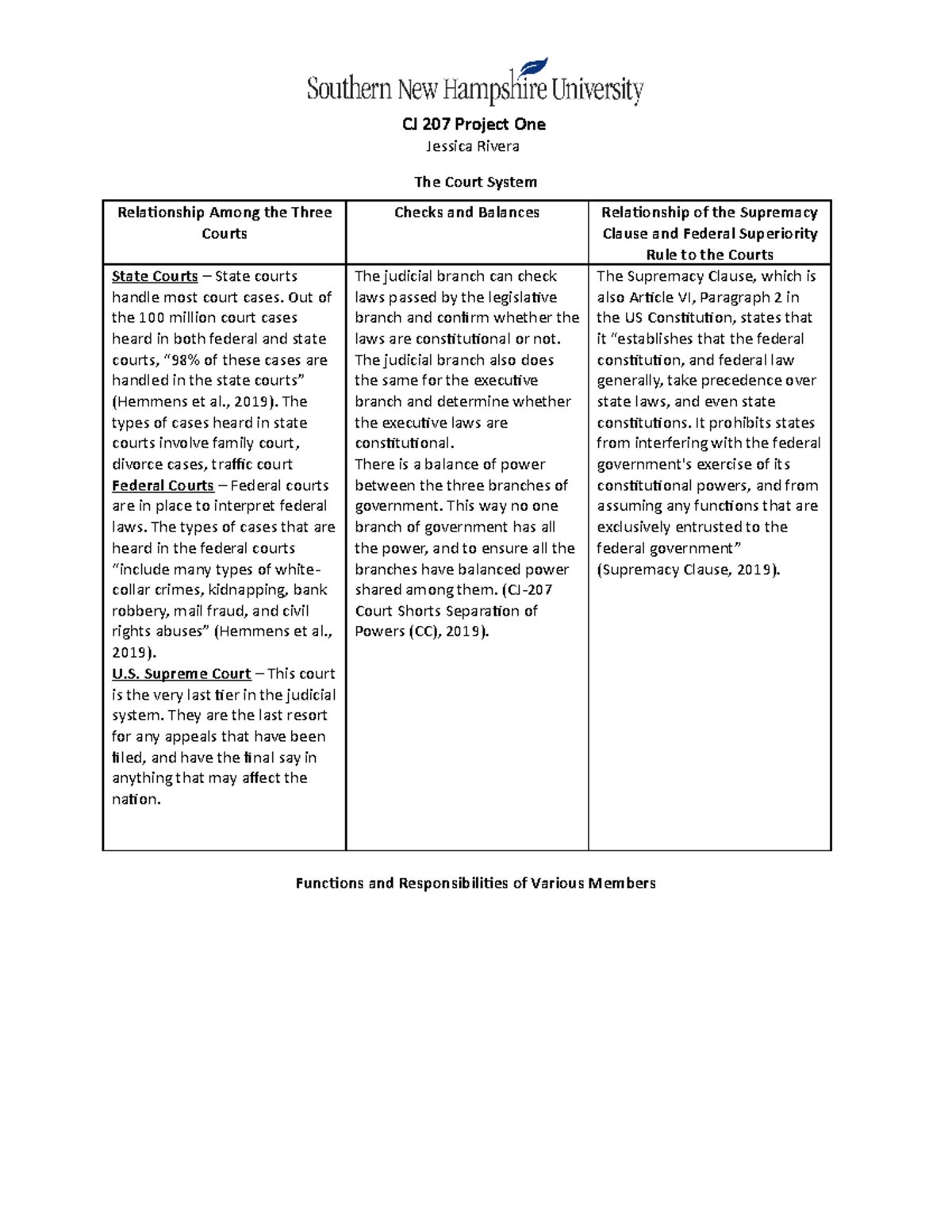 Project One - CJ 207 Project One Jessica Rivera The Court System ...
