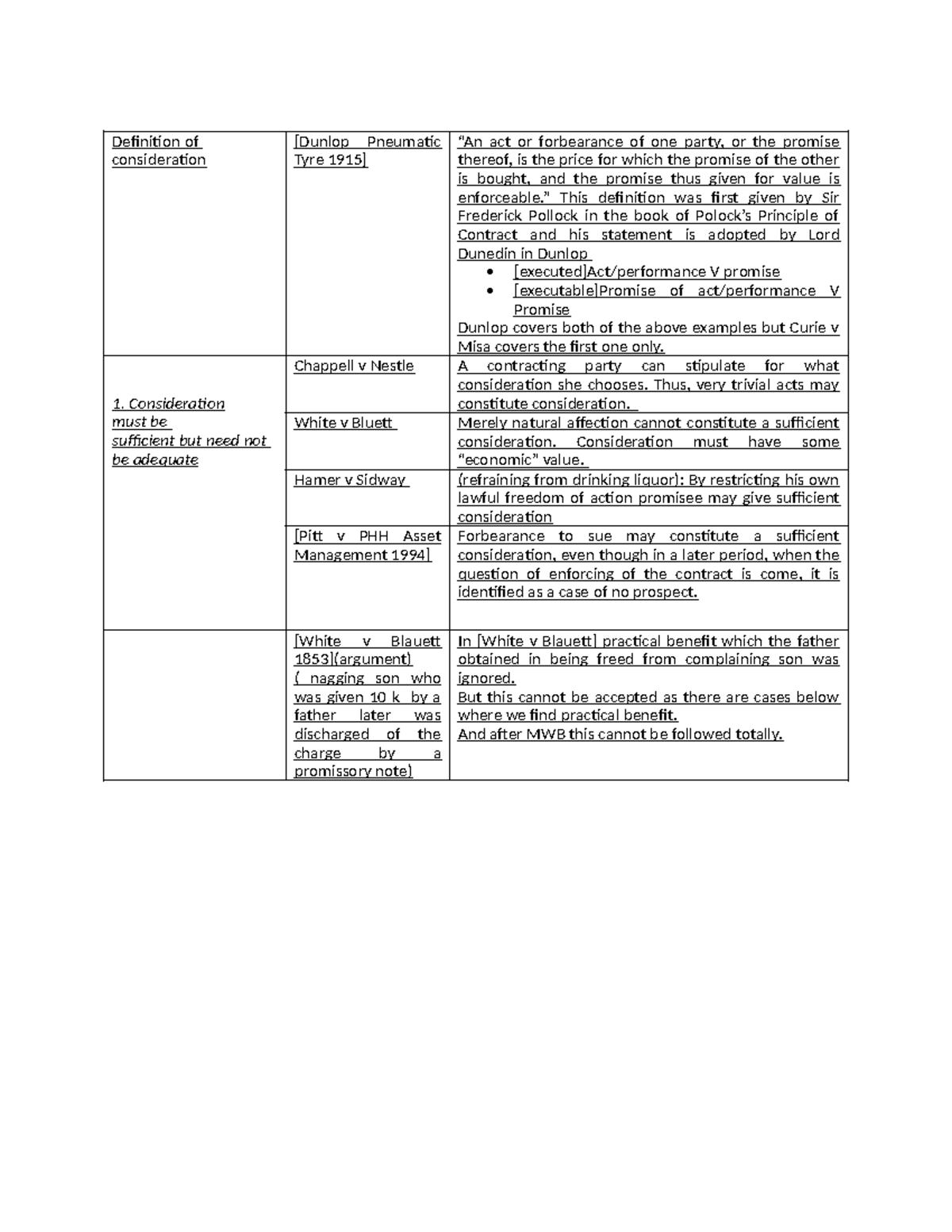 Consideration box - dddd - Definition of consideration [Dunlop ...