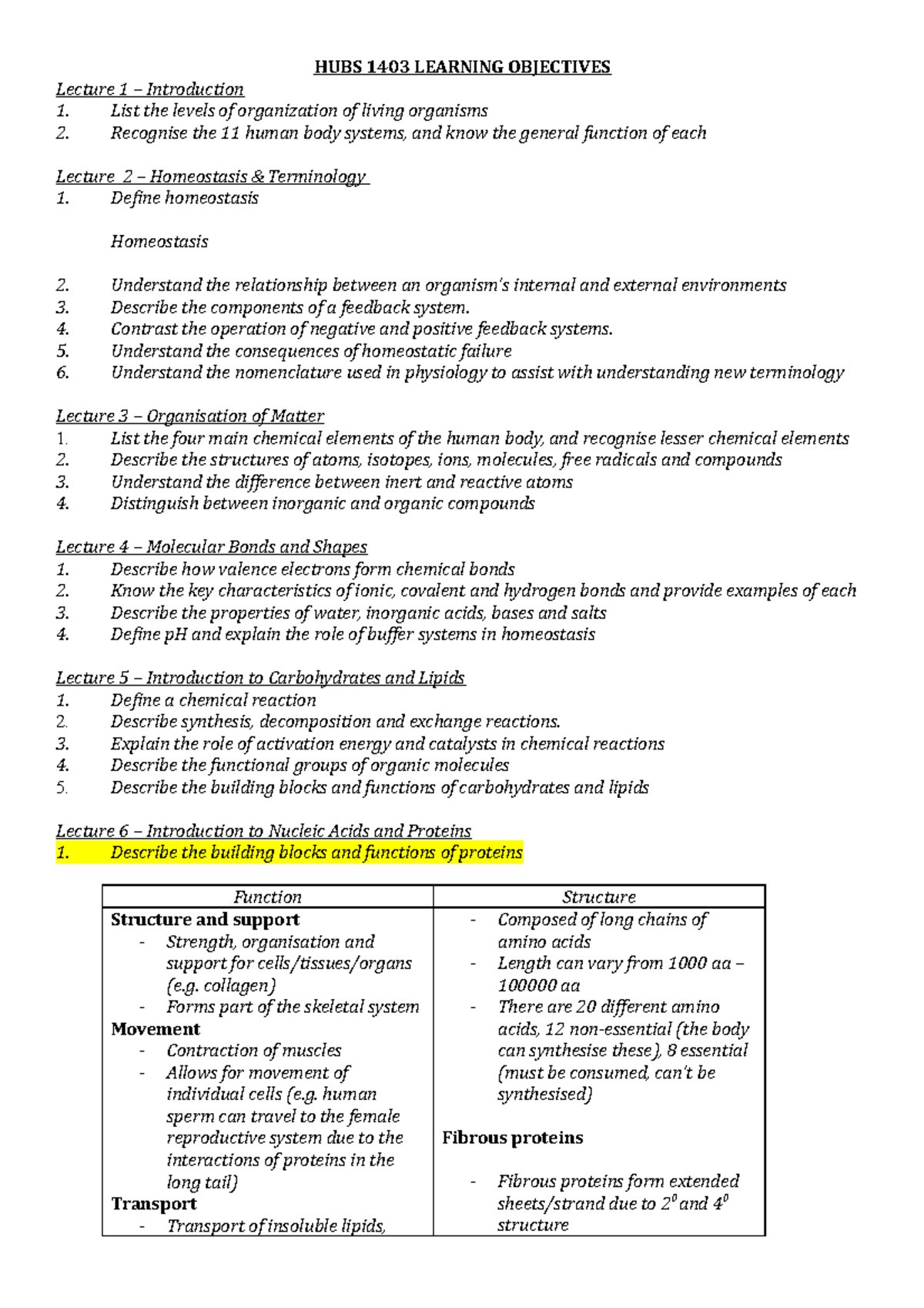 HUBS1403 notes - HUBS 1403 LEARNING OBJECTIVES Lecture 1 – Introduction ...