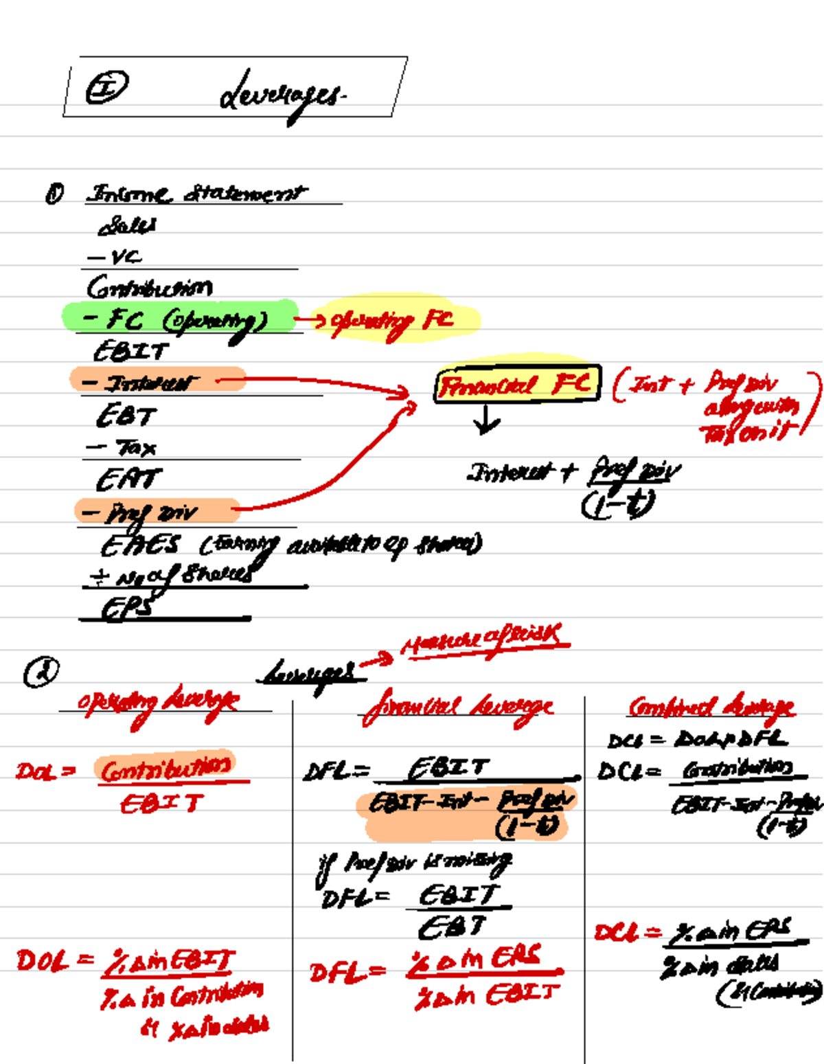 FM Revision notes - ⑰ Leverages. ① Ince statement sales VC contribution ...