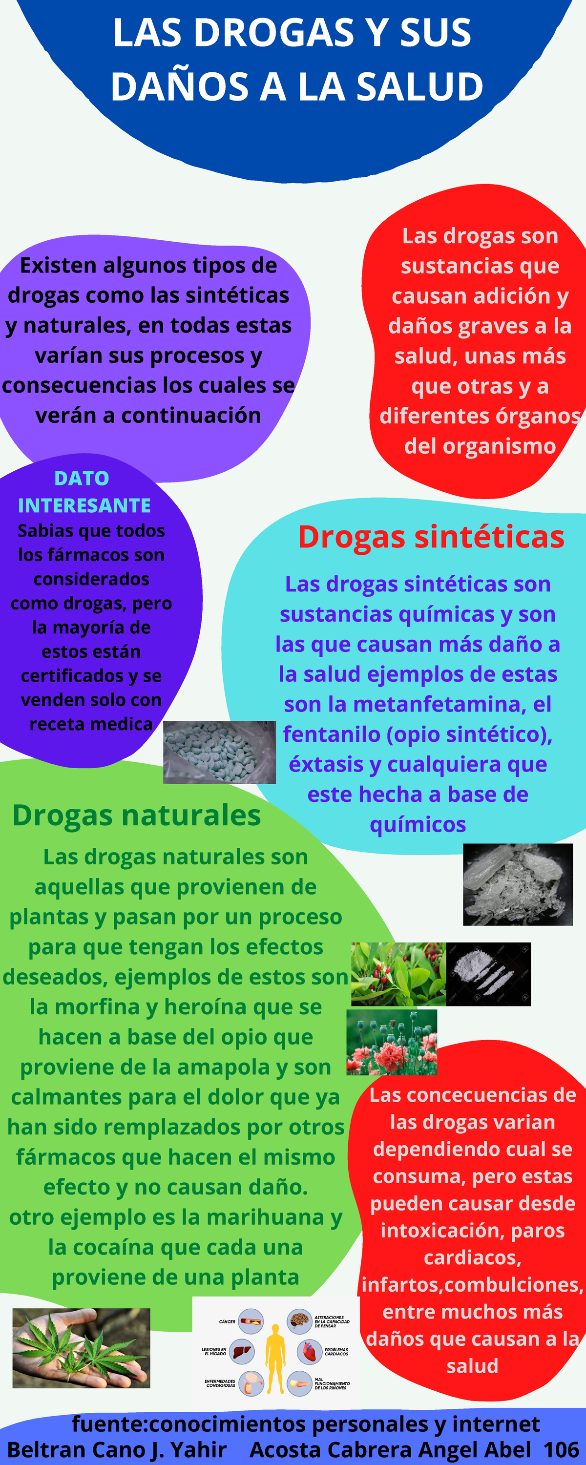 Infografia Comunicacion - Las drogas naturales son aquellas que ...
