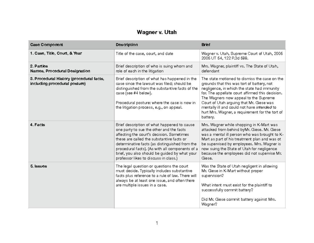 Wagner v. Utah - Case Brief - Wagner v. Utah Case Component Description ...