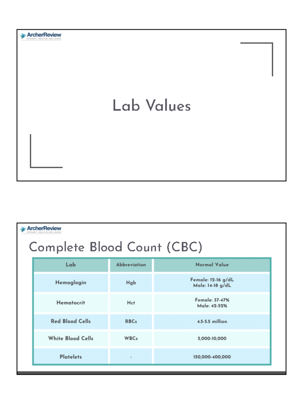 Lab vlaues - Anatomy notes for nclex - Lab Values Complete Blood Count ...