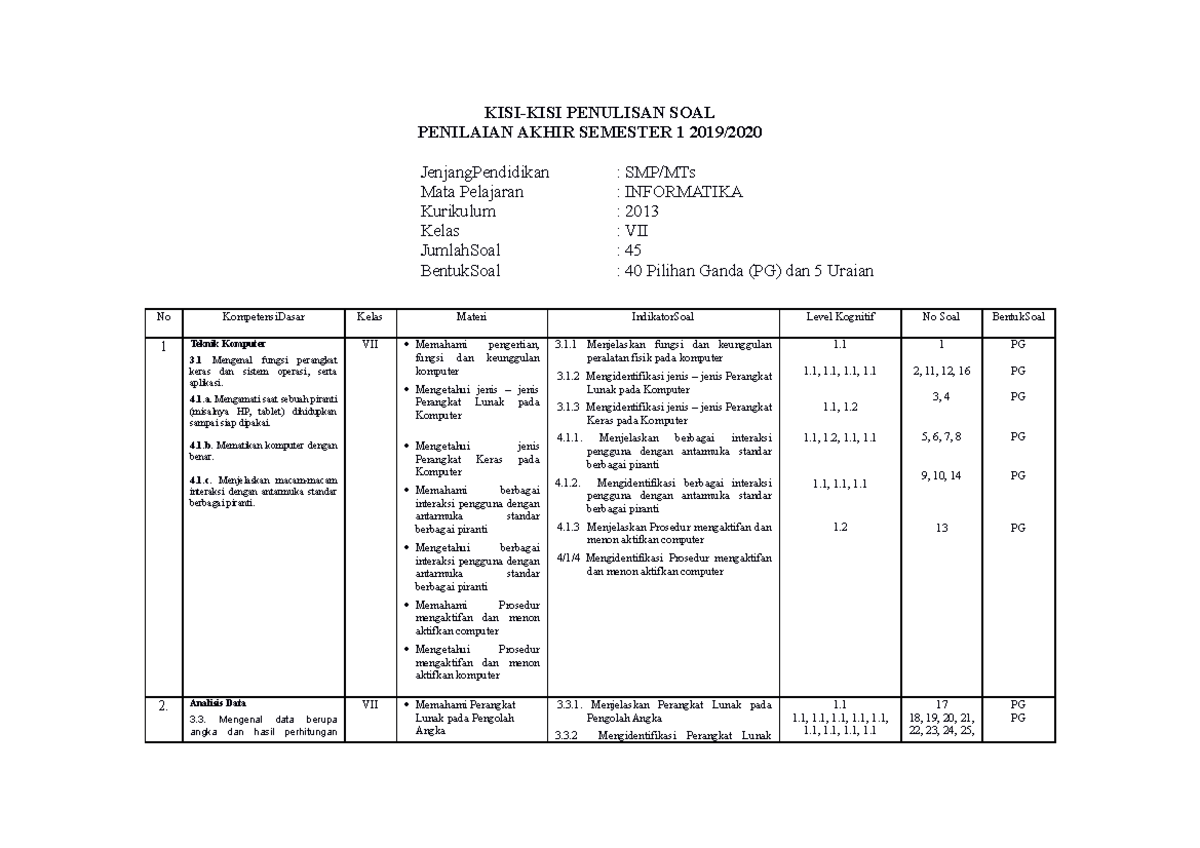Kisi2 soal informatika Kelas 7 - KISI-KISI PENULISAN SOAL PENILAIAN AKHIR SEMESTER 1 2019/ - Studocu