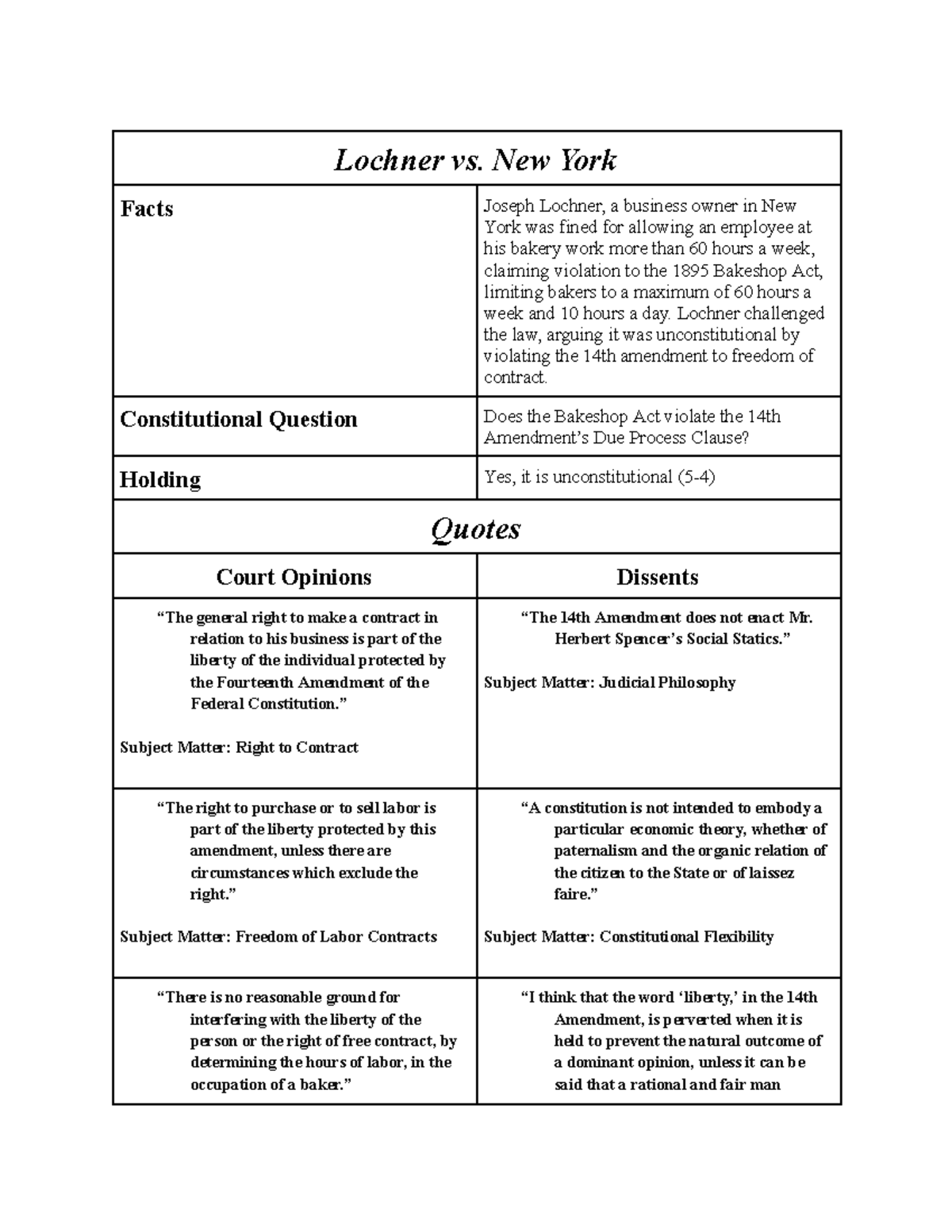 Lochner vs - Google Docs - Lochner vs. New York Facts Joseph Lochner, a ...