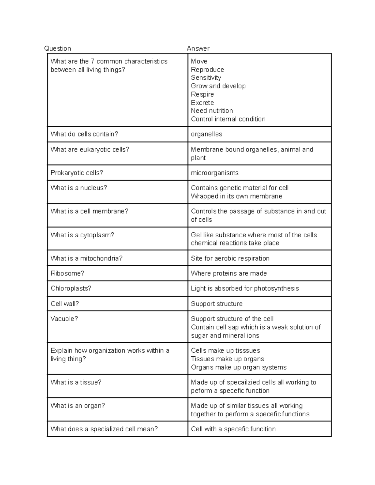 Bio topic 1 active recall - Question Answer What are the 7 common ...