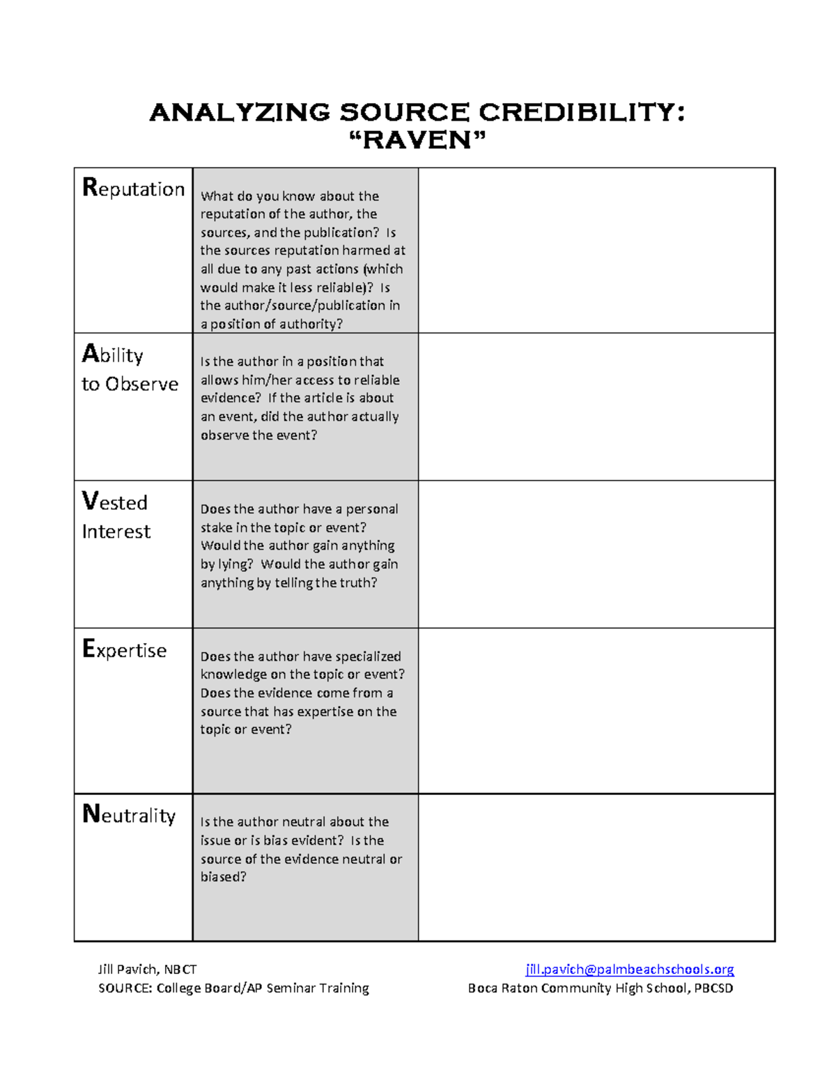2-Analyzing-Sources- Raven-Chart - Jill Pavich, NBCT jill ...